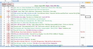 Organize Your Novel With Excel | Writers In The Storm