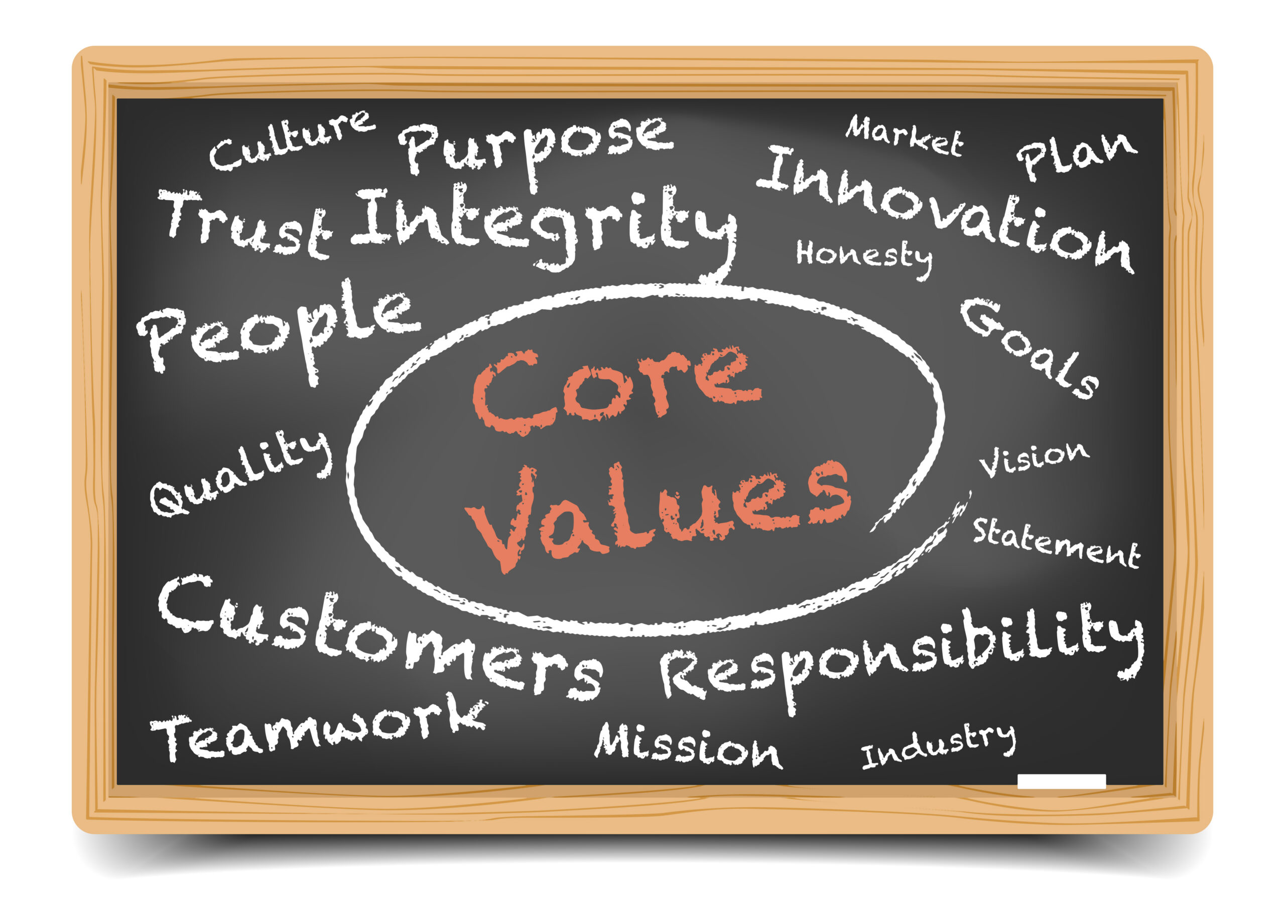 Core Values Wordcloud | Writers In The Storm